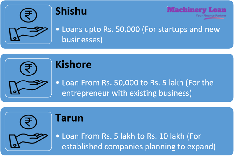 Government Schemes & Subsidies for Machinery Loans in 2025: A Complete ...